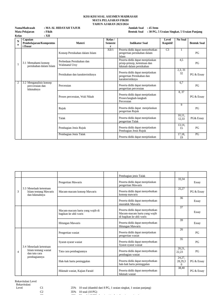 Kisi-Kisi Soal Excel Fiqih XII | PDF