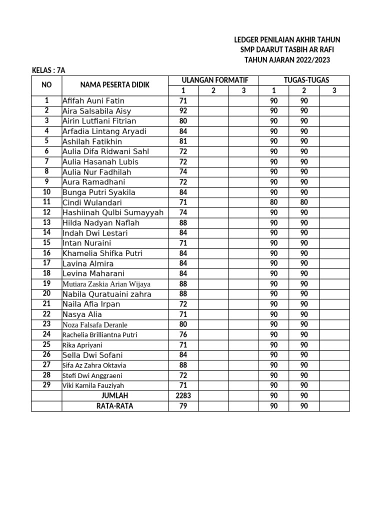 Nilai Semua Kelas 2023-2024 | PDF