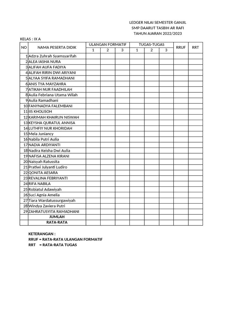 Nilai Rapot Ips-Geo Ganjil 2022-2023 | PDF