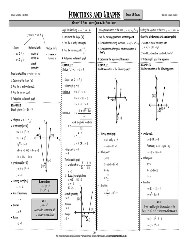 JSDT - Functions, Graphs and Inverses | PDF | Asymptote | Mathematical Concepts