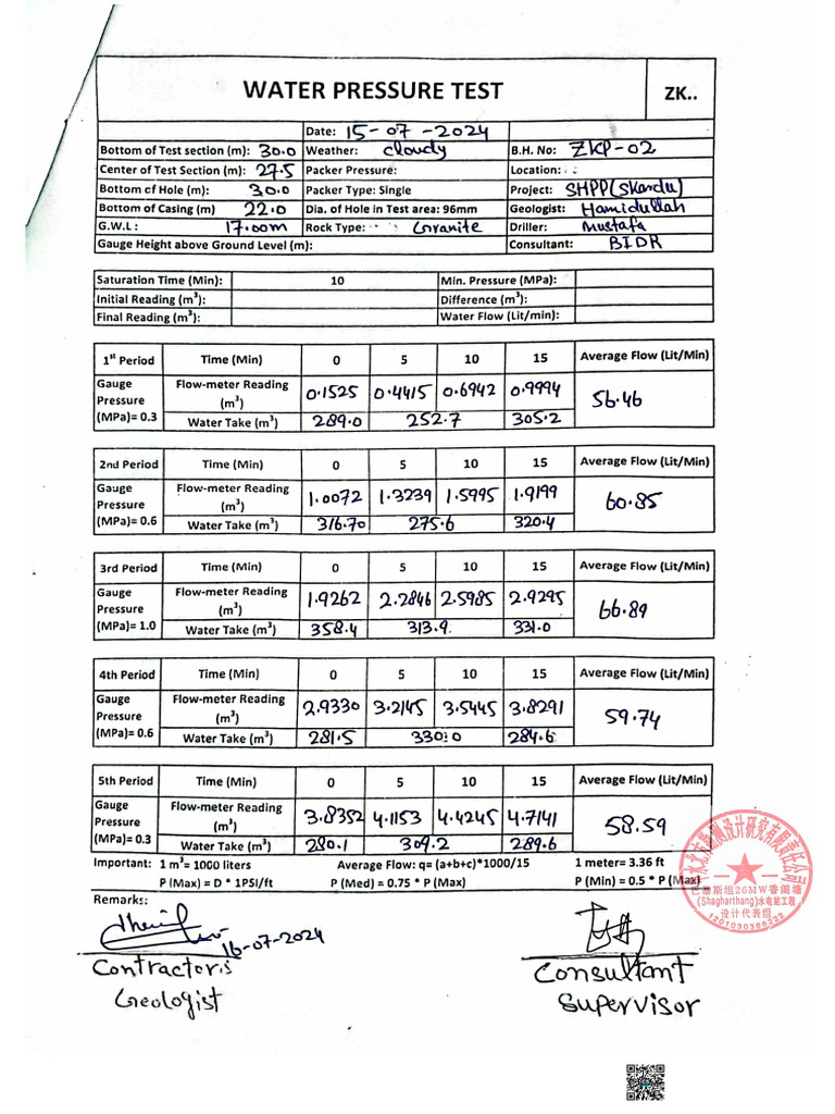 Water Pressure Test | PDF