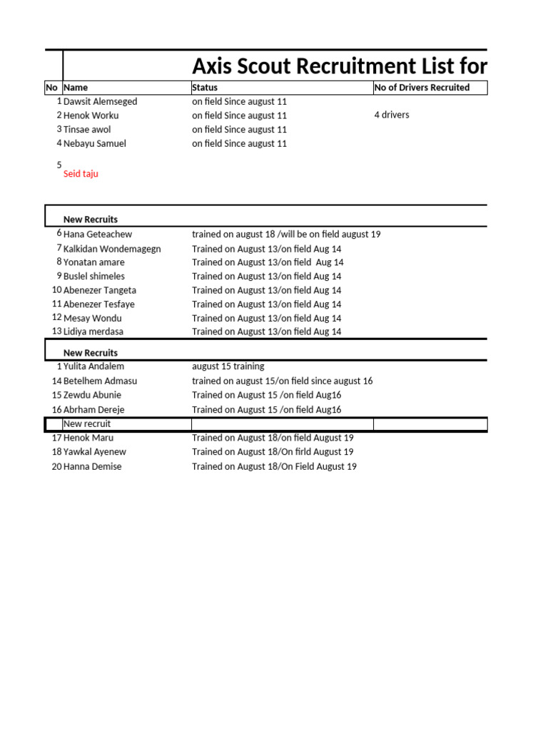 (August 18) Axis Yango Scouts Recruitment Status - (0) | PDF