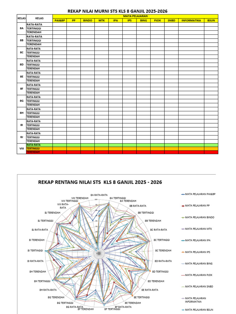 Grafik Rekap Nilai Murni Pts Ganjil Kls 8 Tahun 25-26 | PDF
