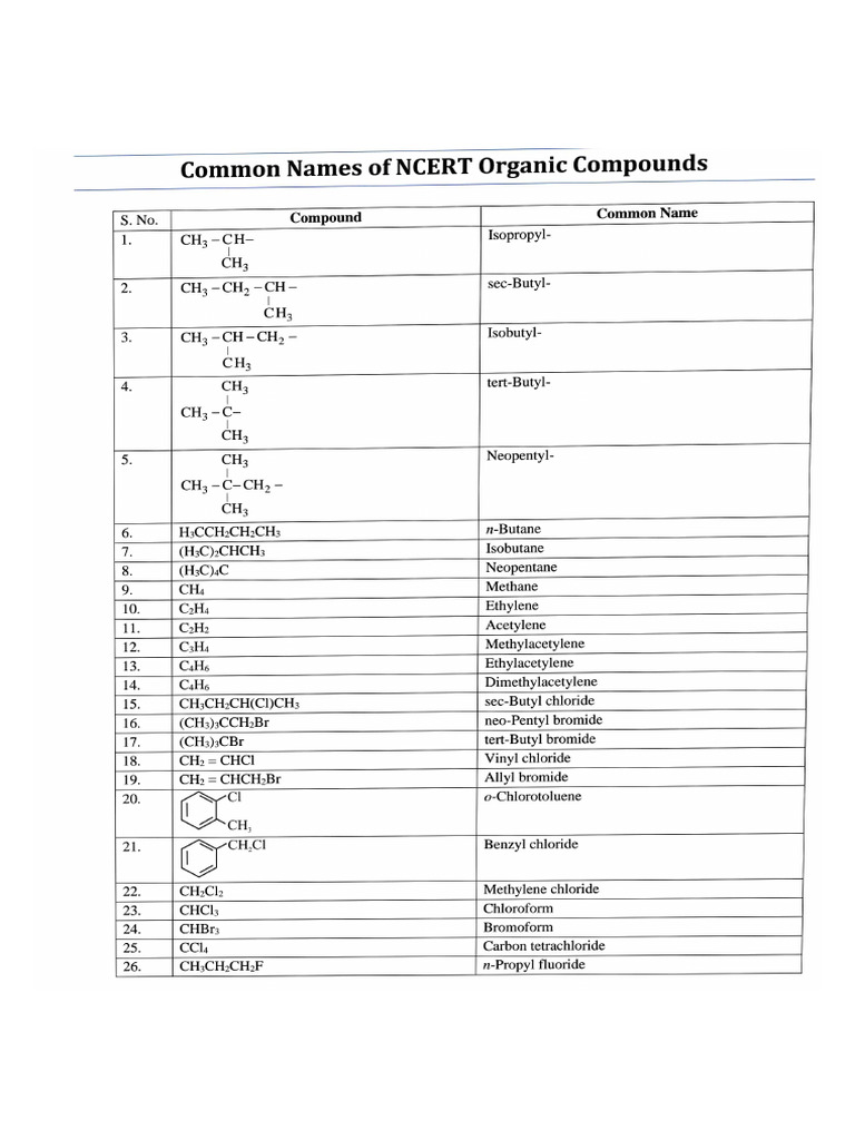 Common Names of NCERT Organic Compounds | PDF