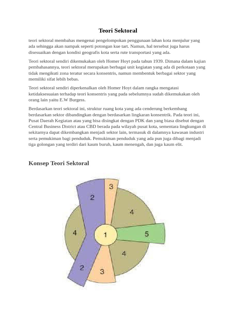 Teori Sektoral Homer Hoyt dalam Geografi | PDF
