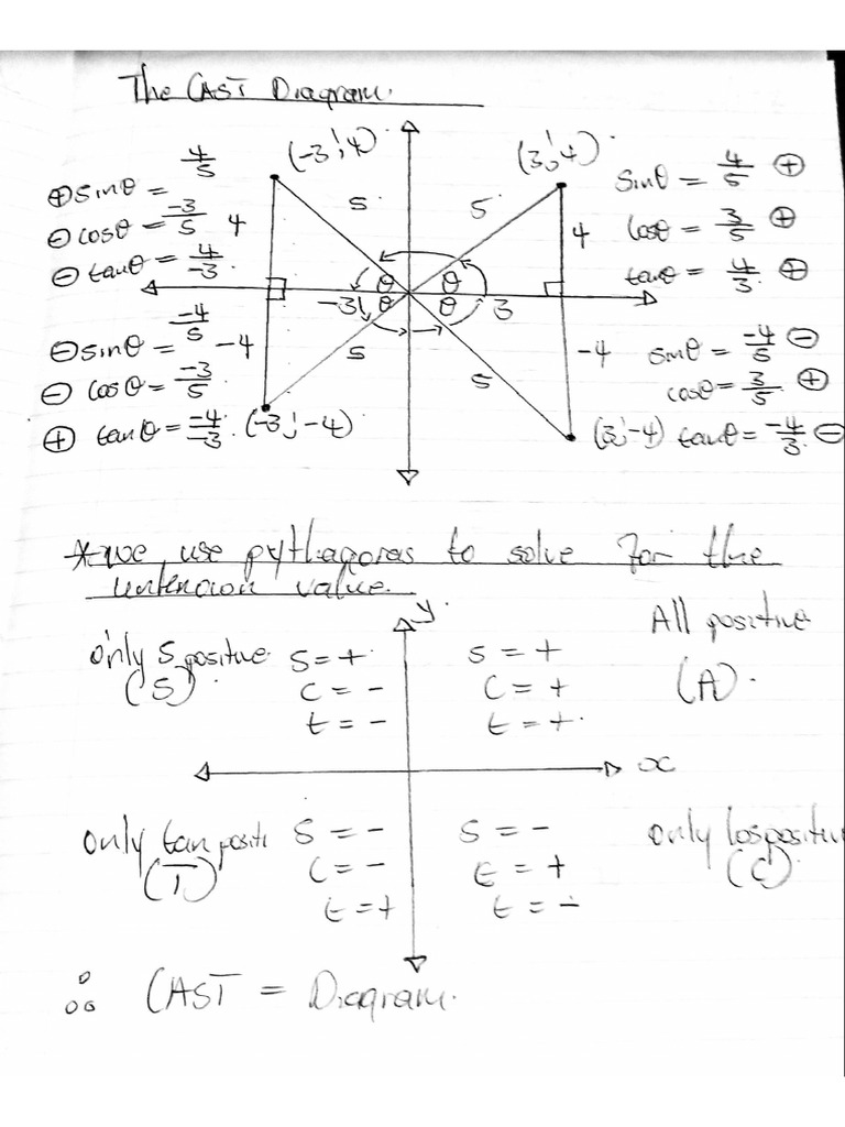 Gr10 (Trigonometry) Mathematics... Phasani M.J.pdf280625 | PDF