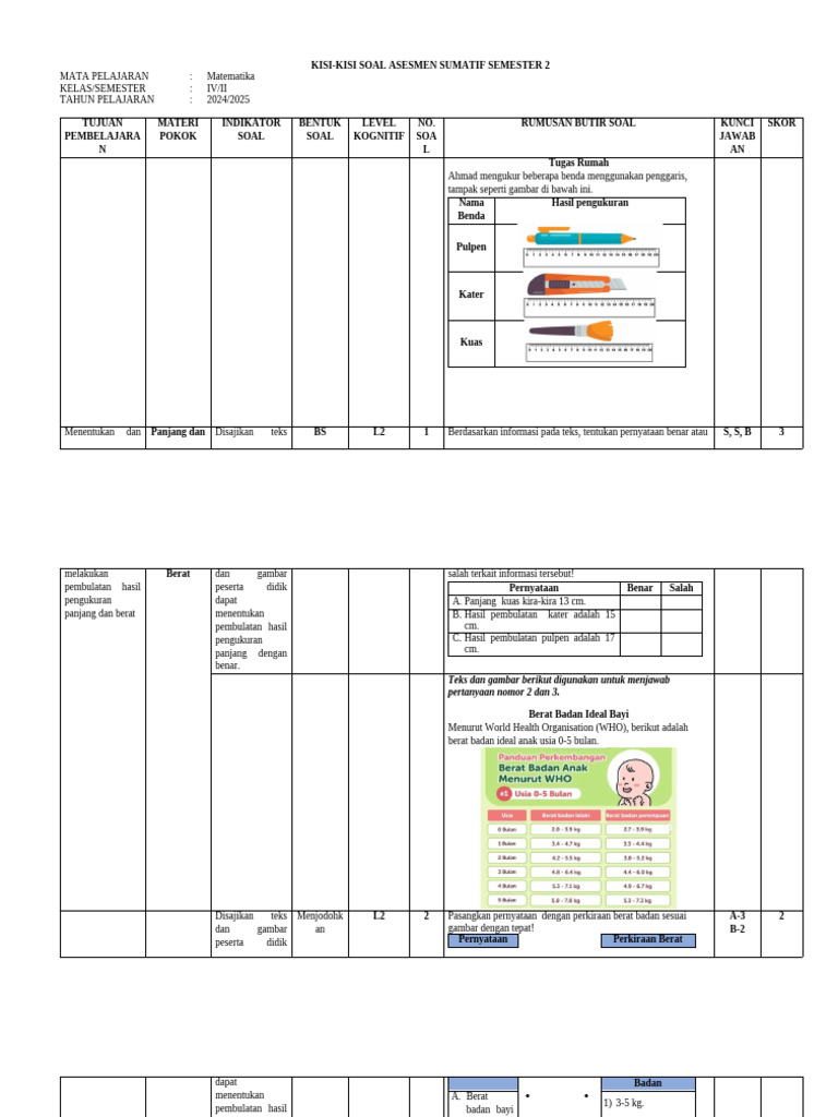 Kisi-Kisi Matematika Kelas 4 Semester 2 | PDF