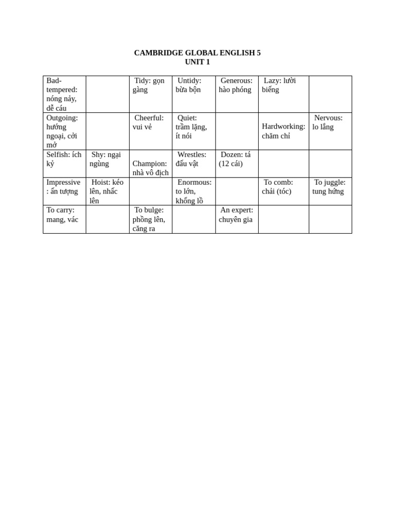 List of Vocab | PDF