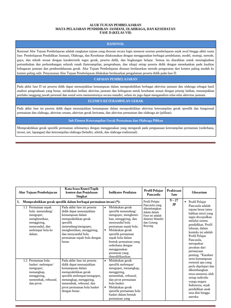 Alur Tujuan Pembelajaran | PDF