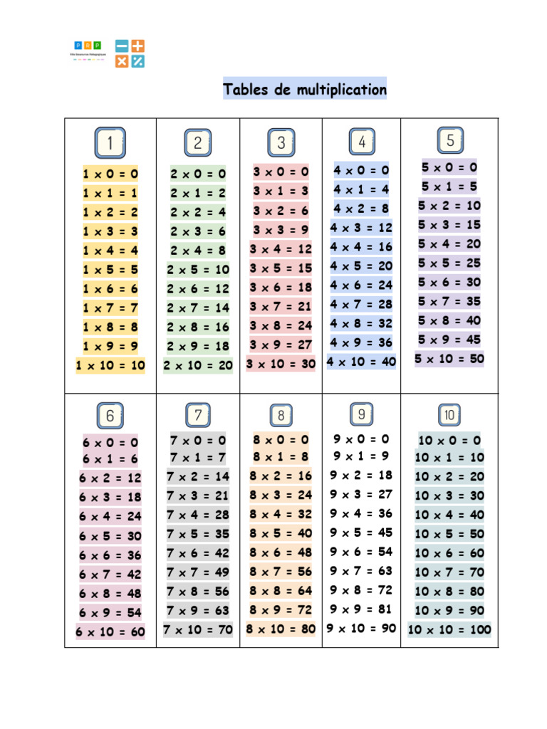 Tables de Multiplication 1 | PDF