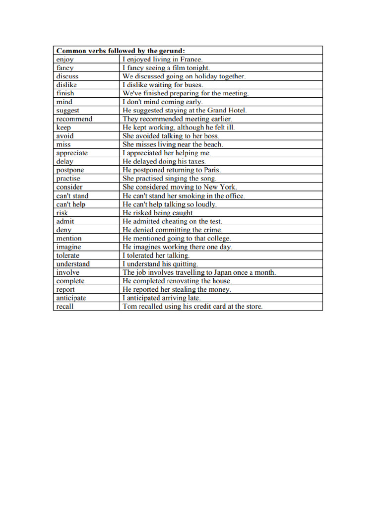 Verb Patterns | PDF