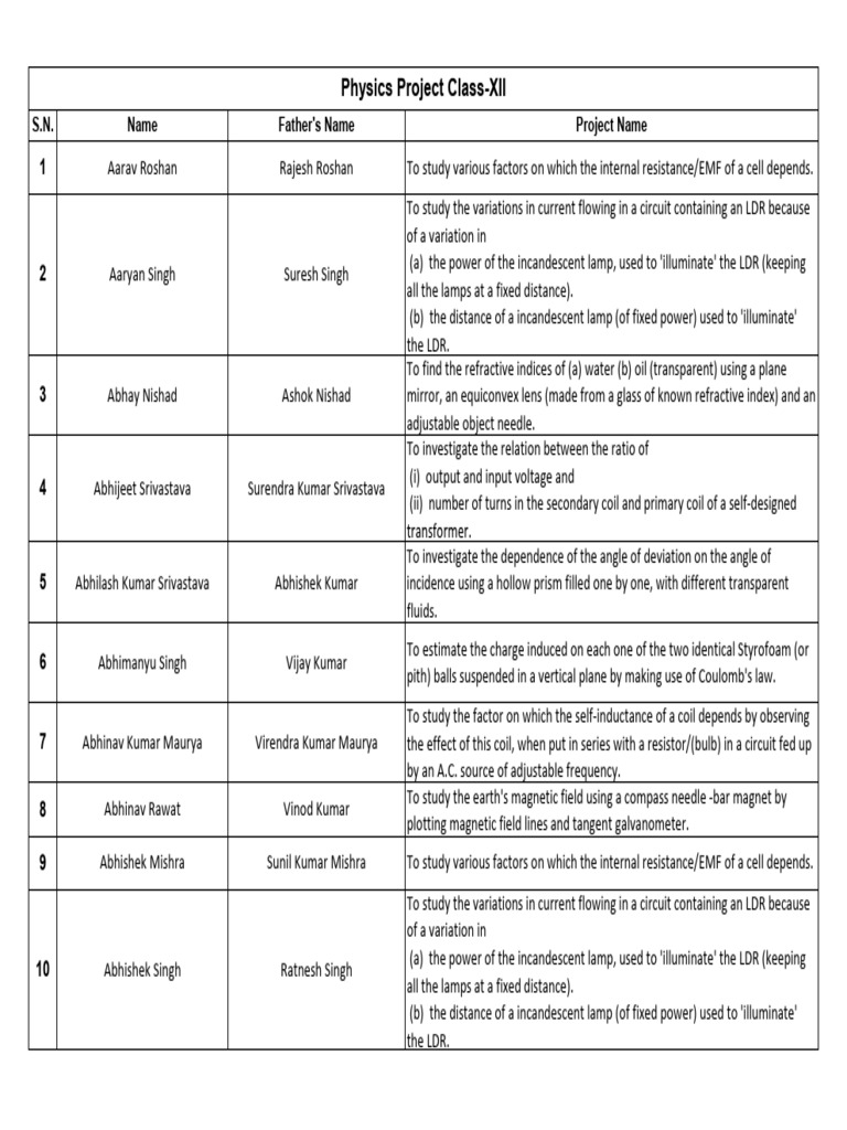 Physics Project Allotment For Class-12th (2025-26) | PDF | Inductor | Transformer