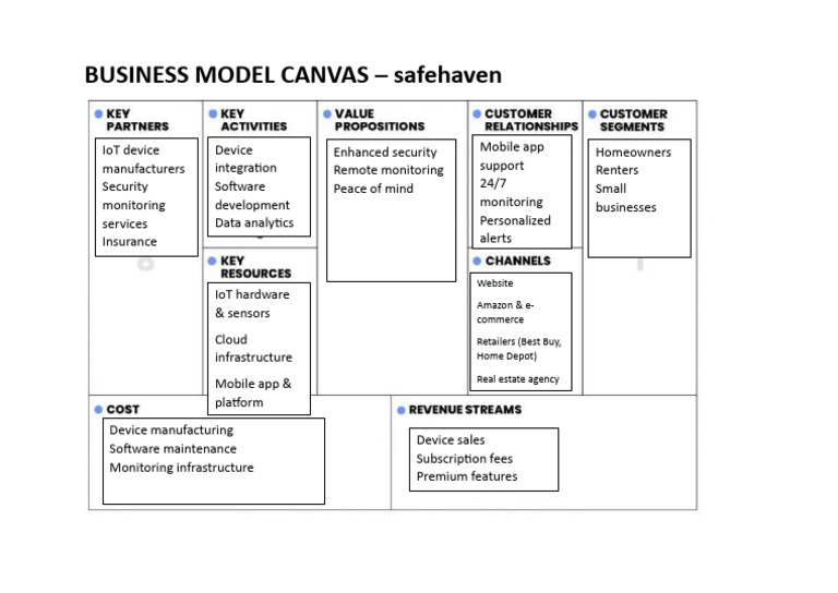 IoT Security Business Model Overview | PDF