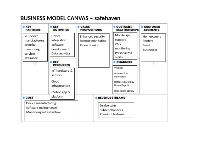 IoT Business Model Canvas Overview | PDF