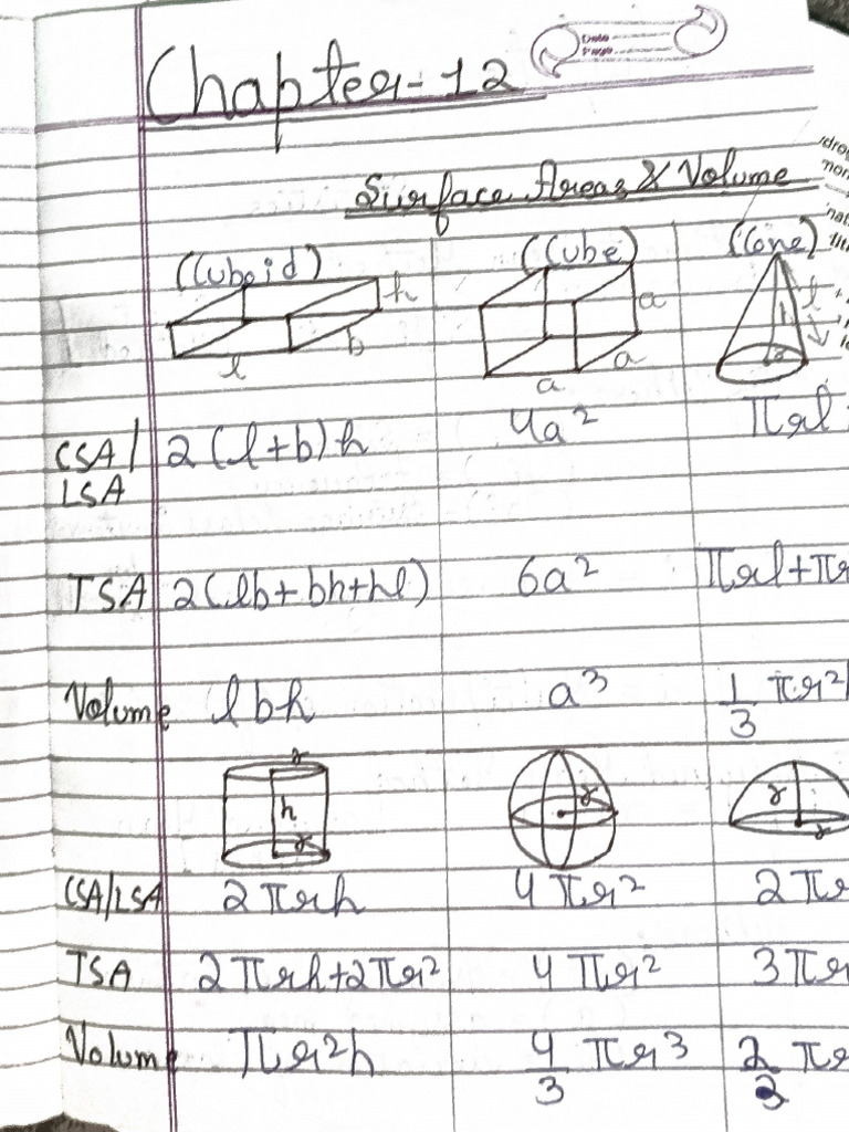 Class-10th Maths New Latest Edition Chapter-12 Surface Area and Volume ...