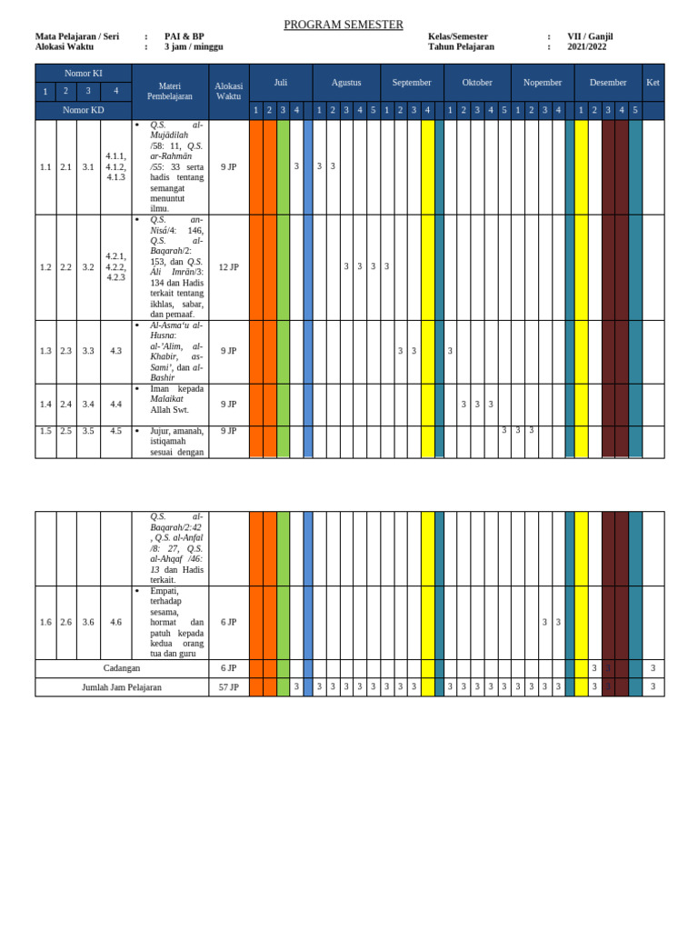Promes 1 & 2 Pai SMP Kelas 7 (2021) | PDF
