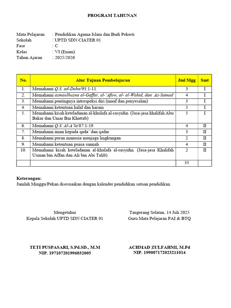 5 Prota Pai SD Kelas 6 (2024-2025) | PDF