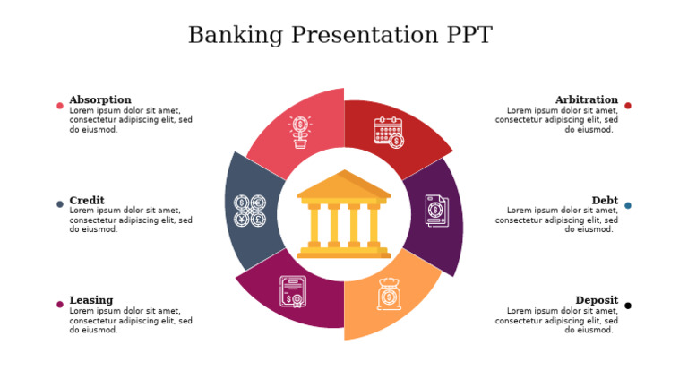 Banking Concepts Overview PPT | PDF
