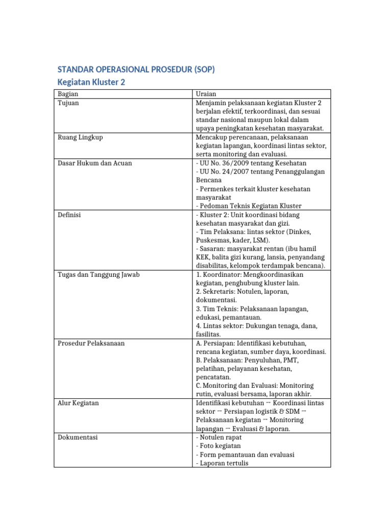 SOP Kluster2 Dengan Flowchart | PDF