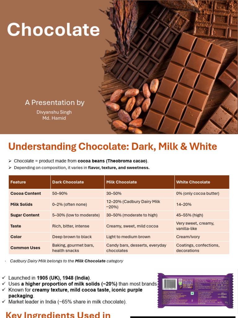 6 Chocolates | PDF | Chocolate | Types Of Chocolate