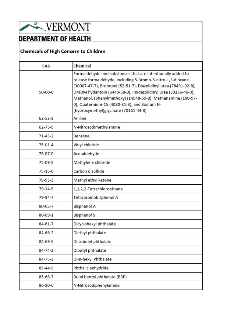 Vermont-Env CDP Chemicals of High Concern To Children | PDF | Chemical ...