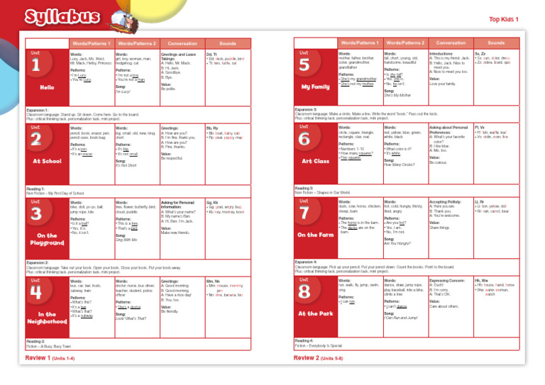 Top Kids 1 - Syllabus | PDF