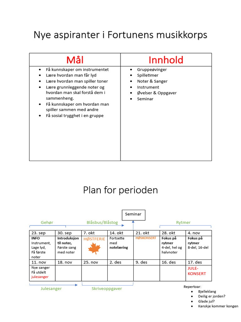 PROSJEKTPLAN, Nye Aspiranter I Fortunens Musikkorps | PDF