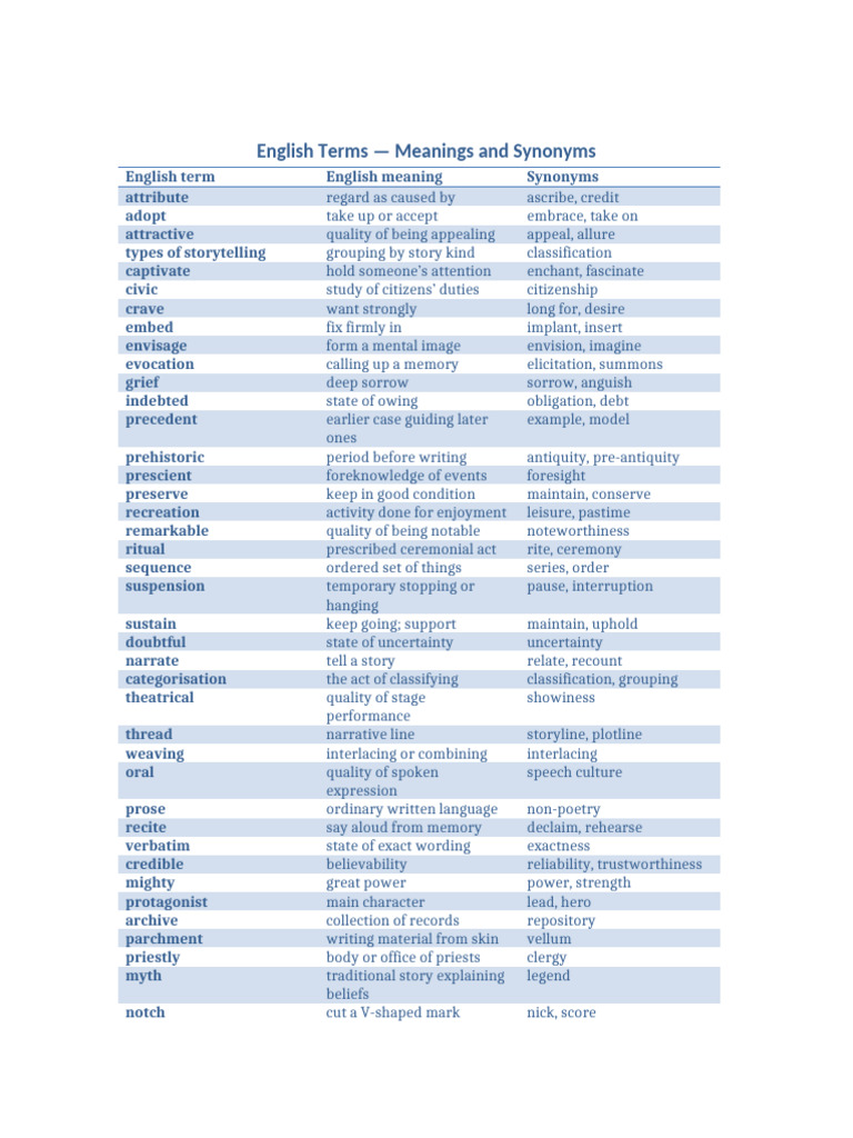 English Terms Meanings Synonyms | PDF