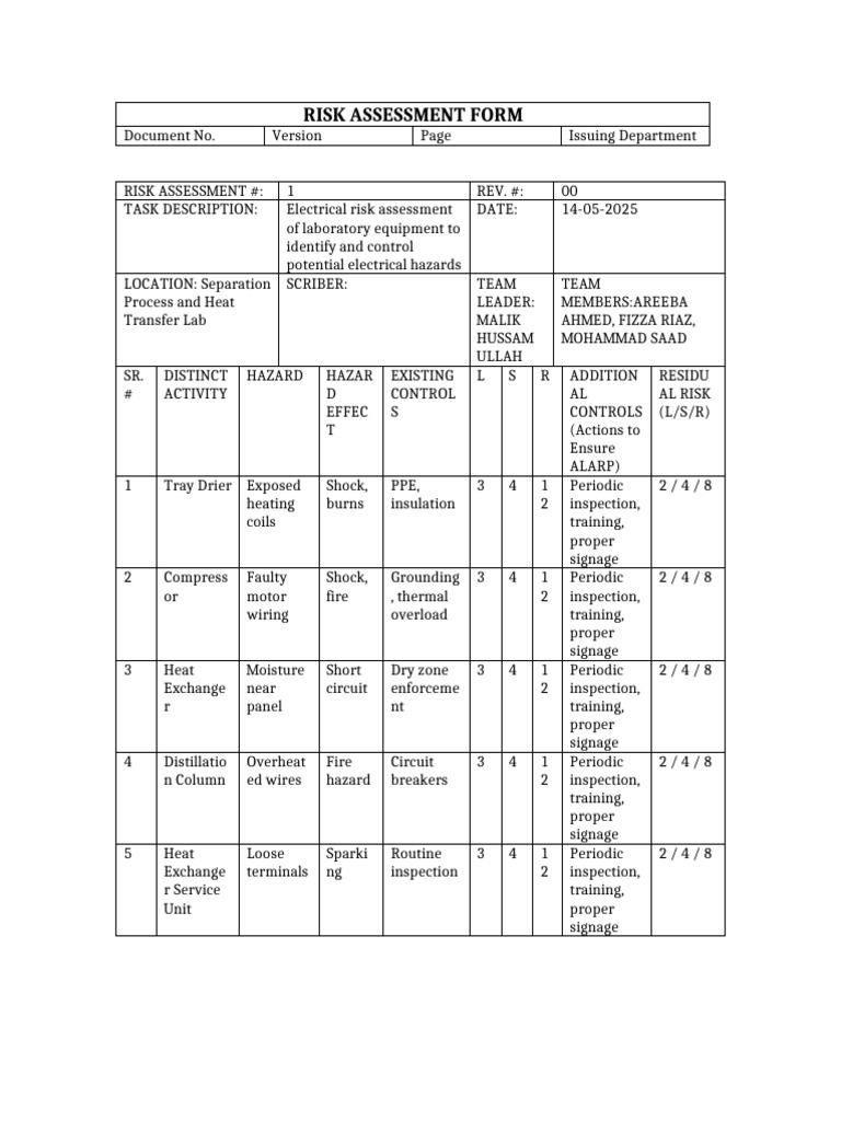 Electrical Risk Assessment Group 16 | PDF | Electrical Wiring | Fuse ...
