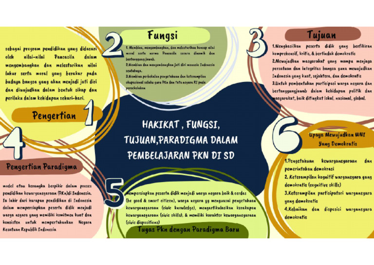 Peta Konsep Paradigma Kel.1 | PDF