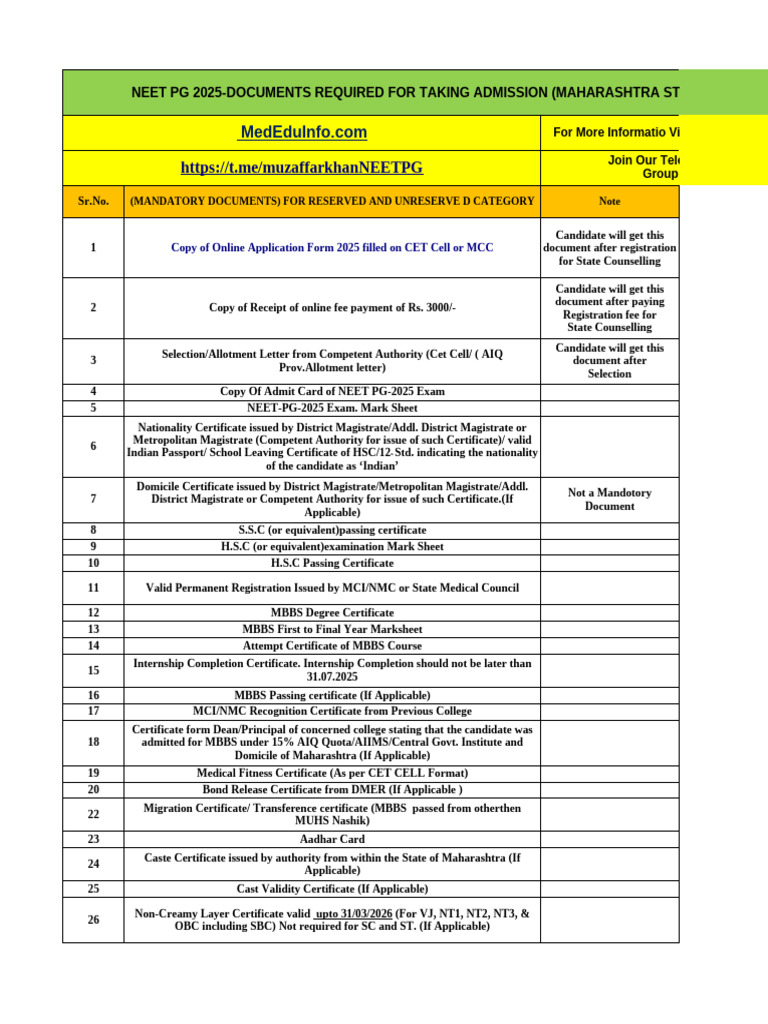 NEET PG 2025 Admission Document List | PDF | Academia | Health Care