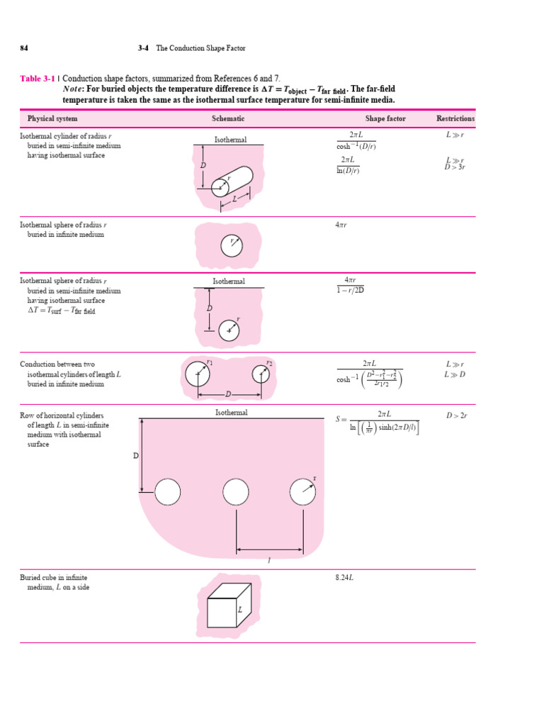 Conduction Shape Factors Overview | PDF | Sphere | Shape