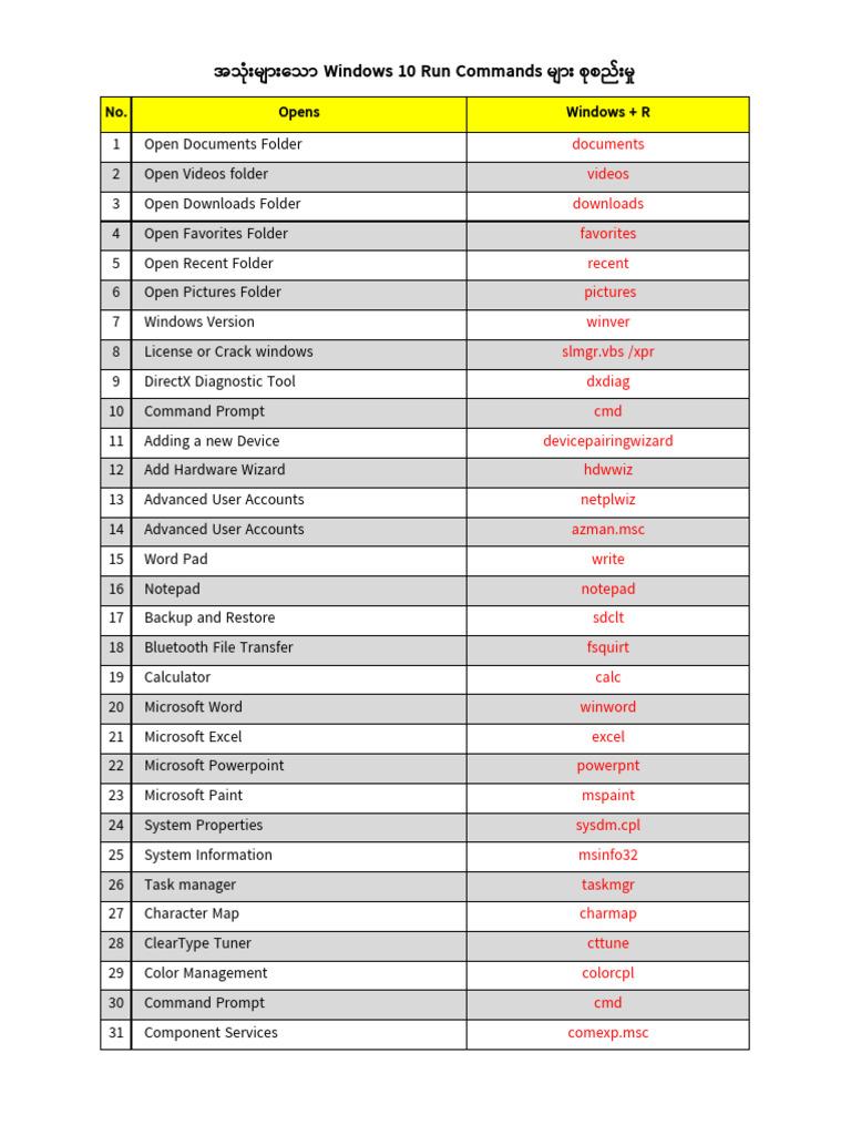Windows 10 Run Commands (1 2) All in All | PDF | Microsoft Windows ...