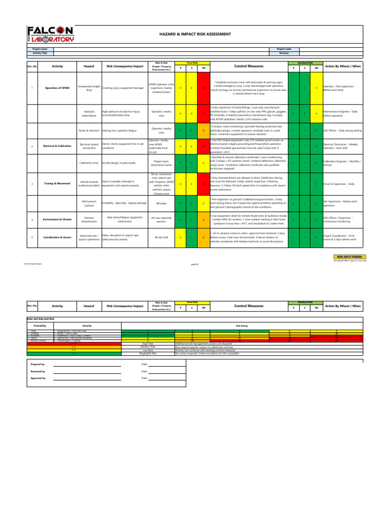 Risk Assessment Format For Falcon Dynest HFWD | PDF | Risk | Hazards