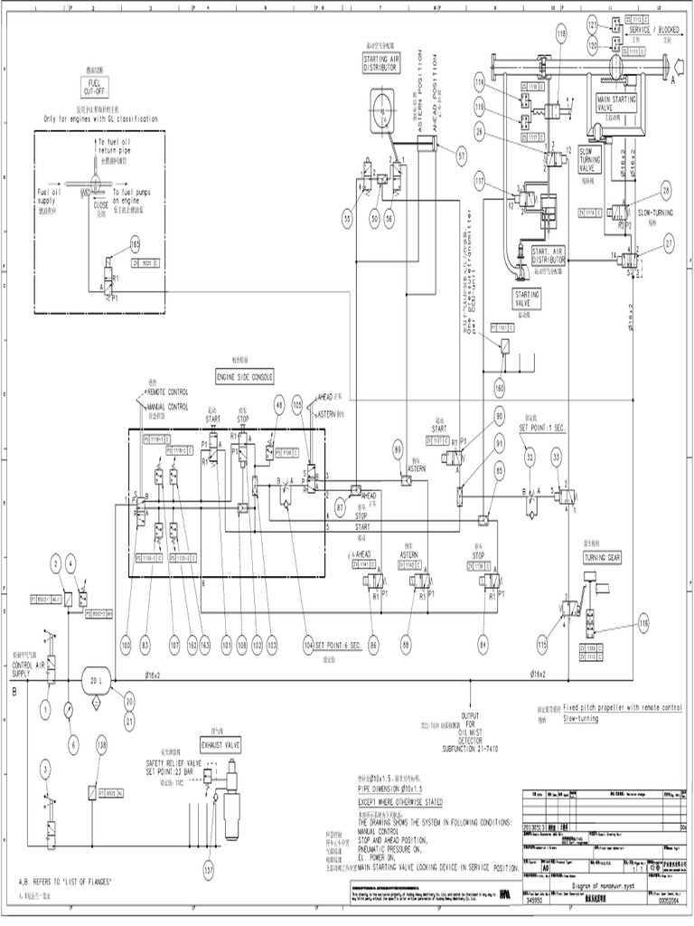 5.1 Pneumatic Diagram | PDF