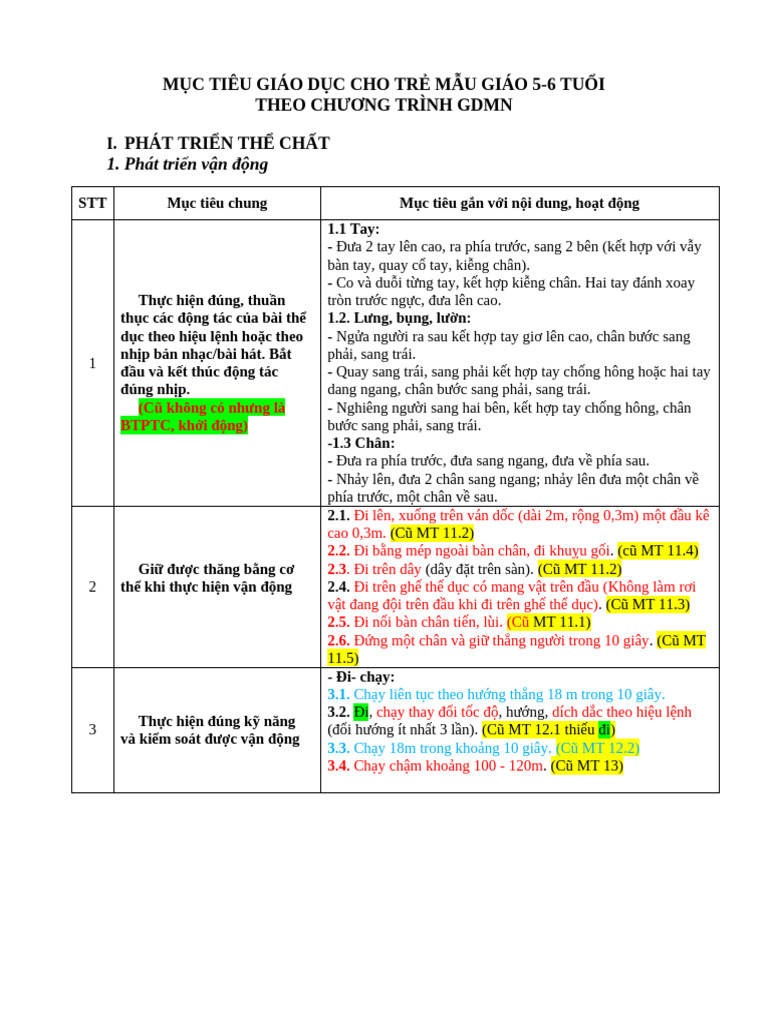 56 Muc Tieu Bo Chuan 5 T (Theo CT GDMN) | PDF