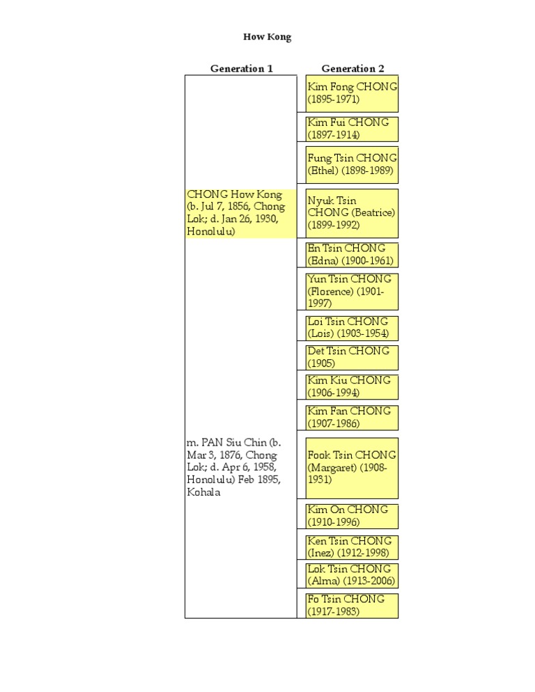 Family Tree of the Chong Clan | PDF | History