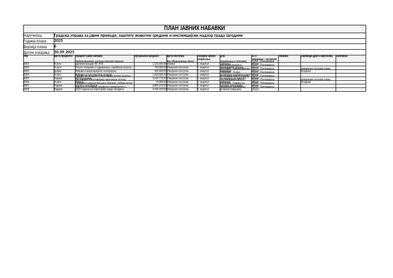 Izmenjena Verzija Plana Nabavki | PDF