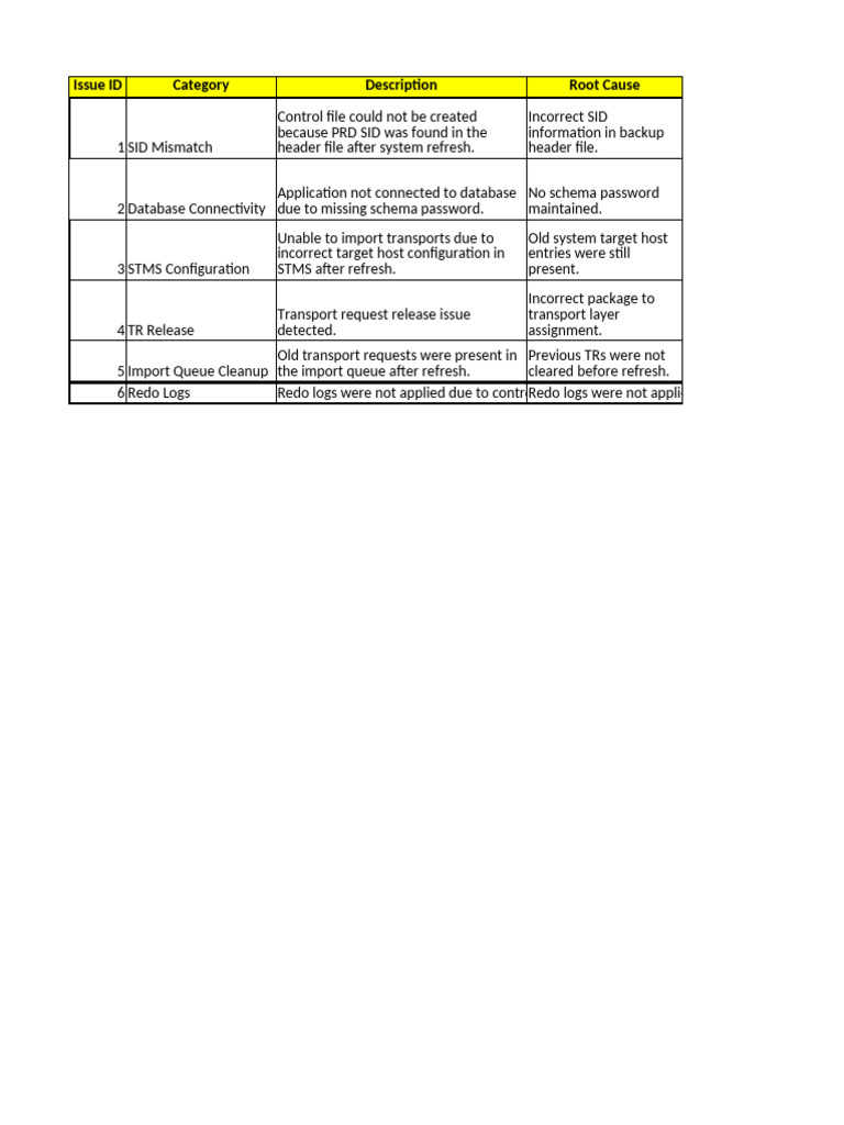 System Refresh Issue Tracker | PDF