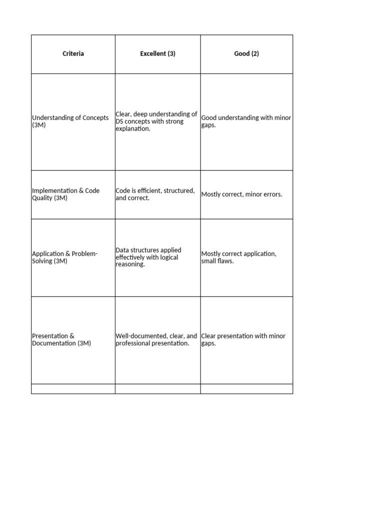 Data Structures Evaluation Criteria | PDF
