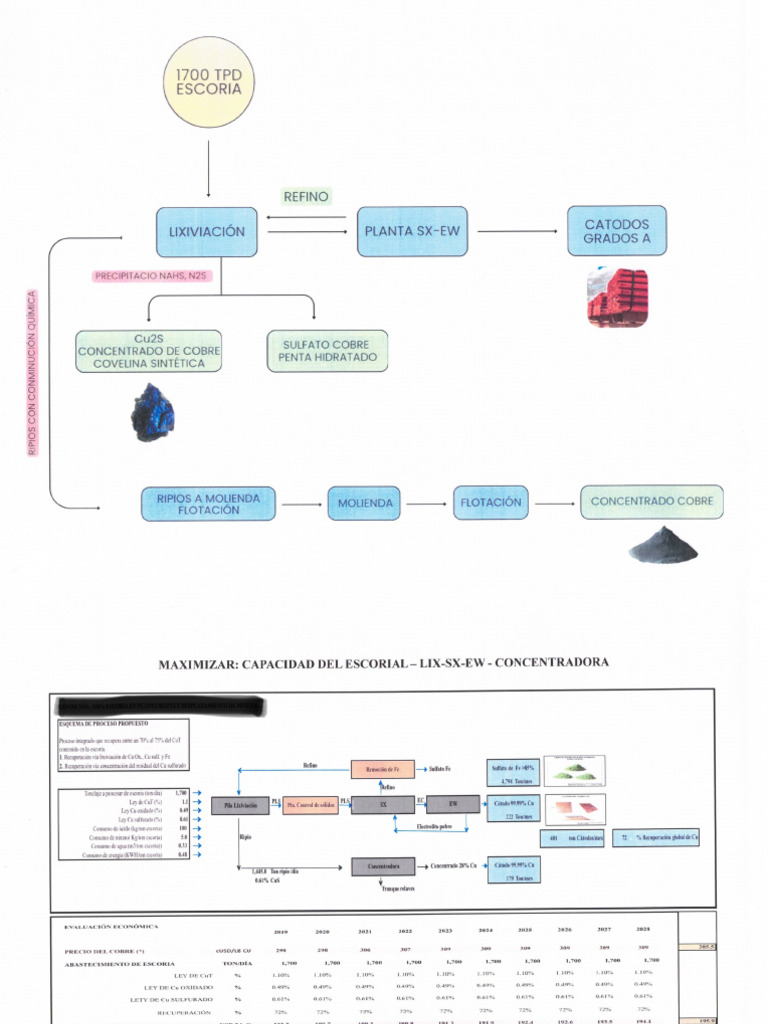 Flujos Materiales Rev CRI | PDF