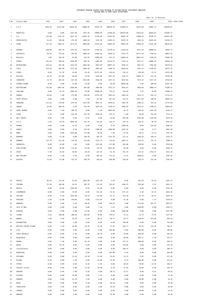 1999 November Sia Newsletter 05 | PDF | International Finance ...