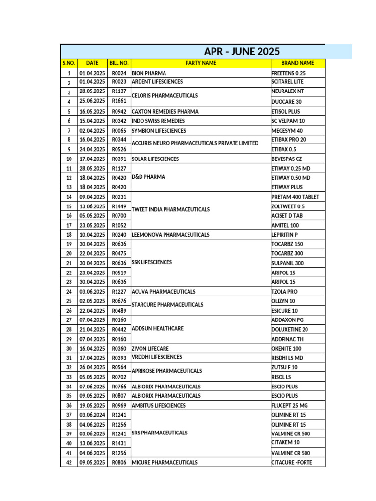 Pharmaceutical Sales Report Q2 2025 | PDF