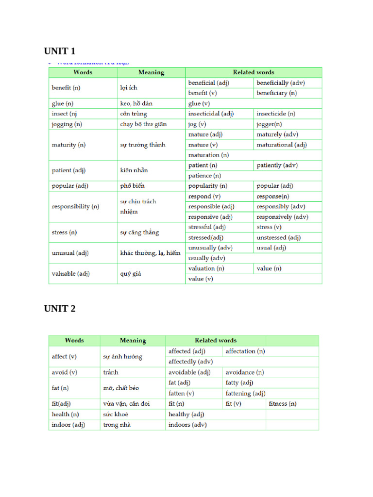 Word Form Unit 1-2-3-4 - Global Success 7 | PDF