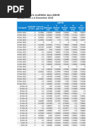 JIBAR Rate Overview: Dec 2024 | PDF