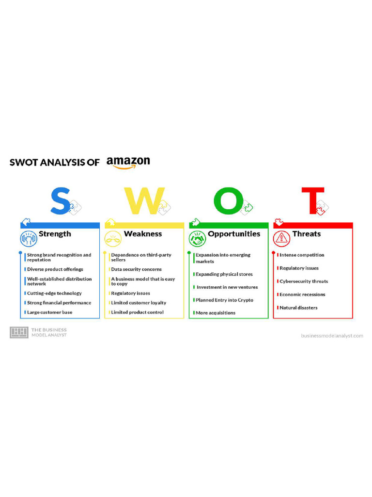 Amazon Swot Analysis Ksq7me | PDF