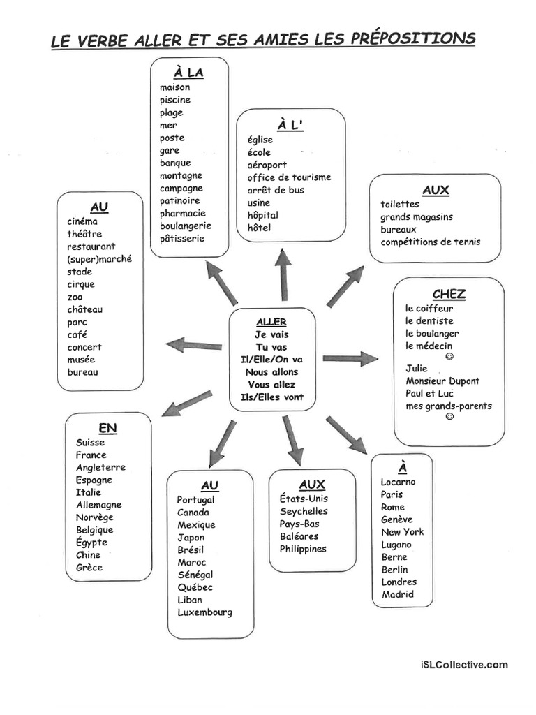 Aller Et Les Prépositions | PDF