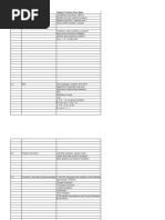IGCSE Edexcel Maths Formula Sheet 2025 | PDF | Mathematics