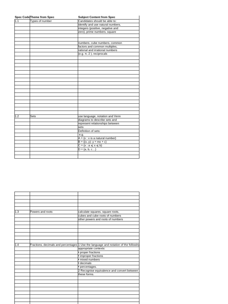 Cambridge O Level Maths Progression Grid | PDF | Area | Triangle
