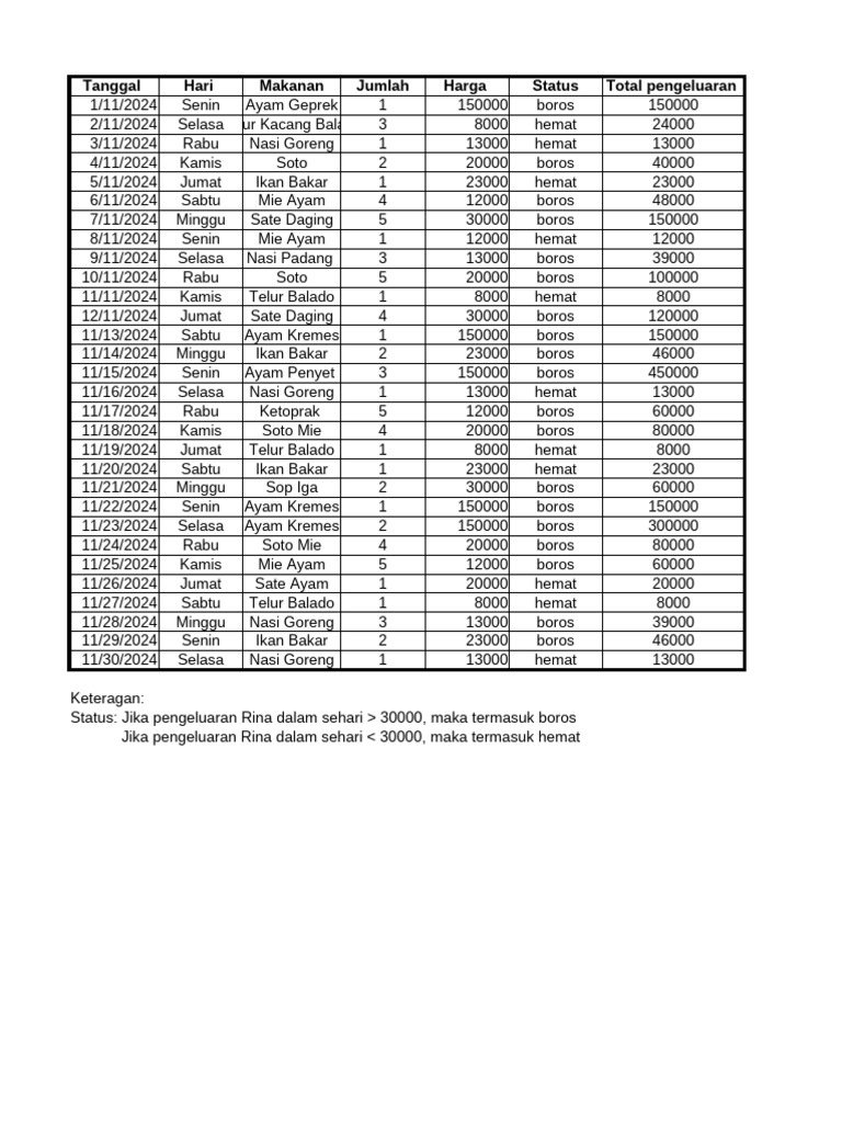 TPM 1 - Menggunakan Formula Excel | PDF